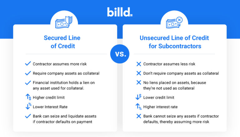 A Guide to Contractor Lines of Credit | Billd