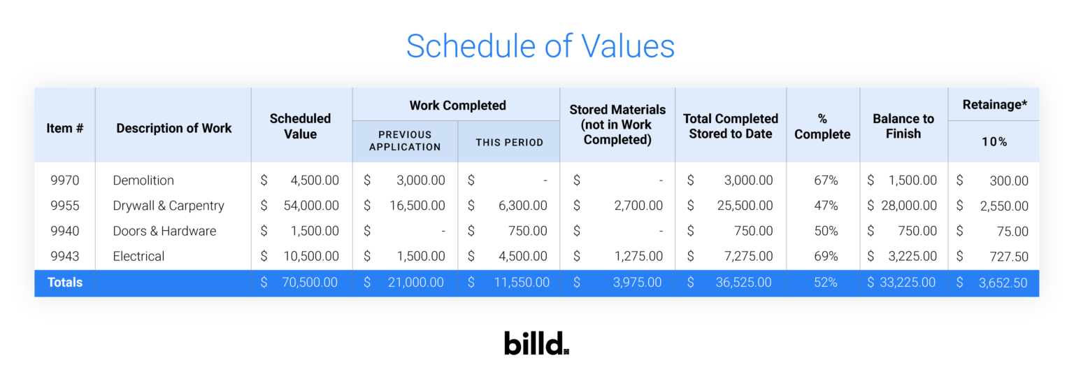 Schedule of Values: A Contractor's Complete Guide