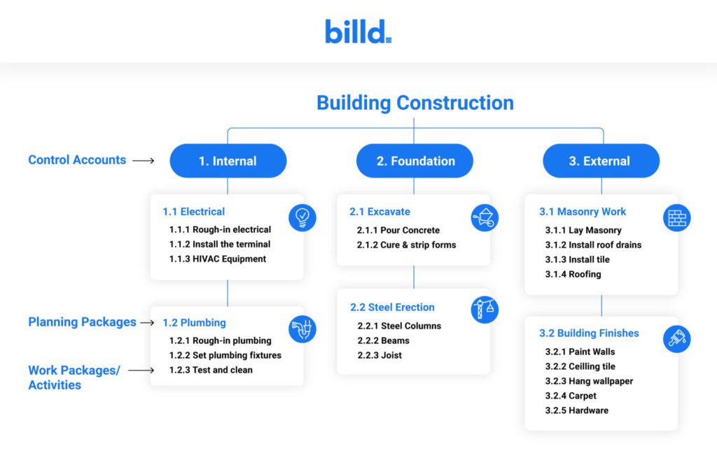 How to Estimate Construction Expenses For Labor, Materials & Equipment