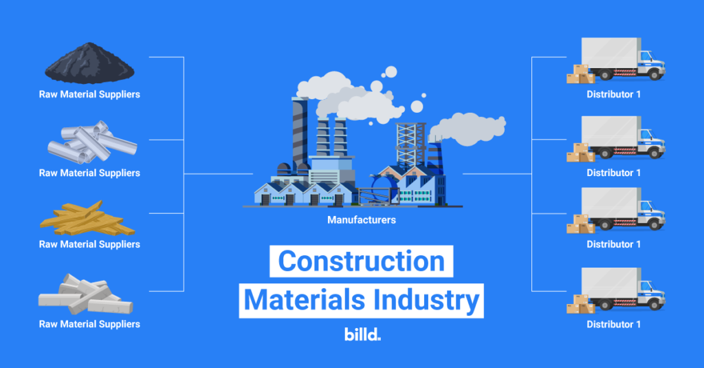 How Subcontractors Can Get a Better Deal on Materials from Suppliers