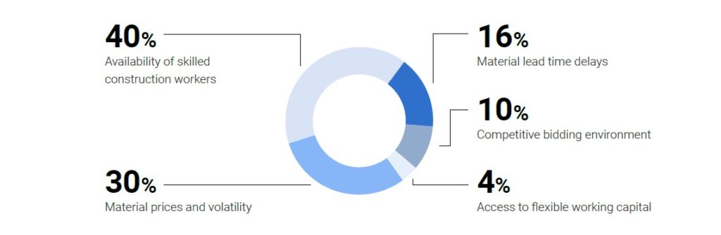 2022 National Subcontractor Market Report