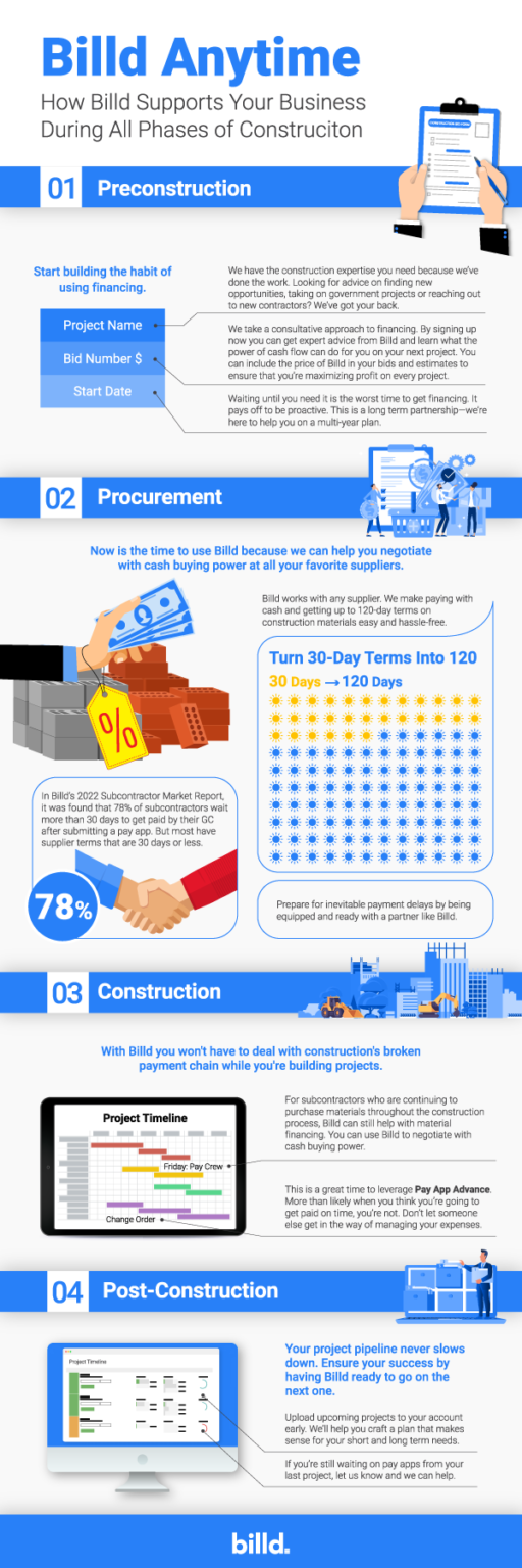 How to Get the Most Out of Billd During Any Phase of Construction