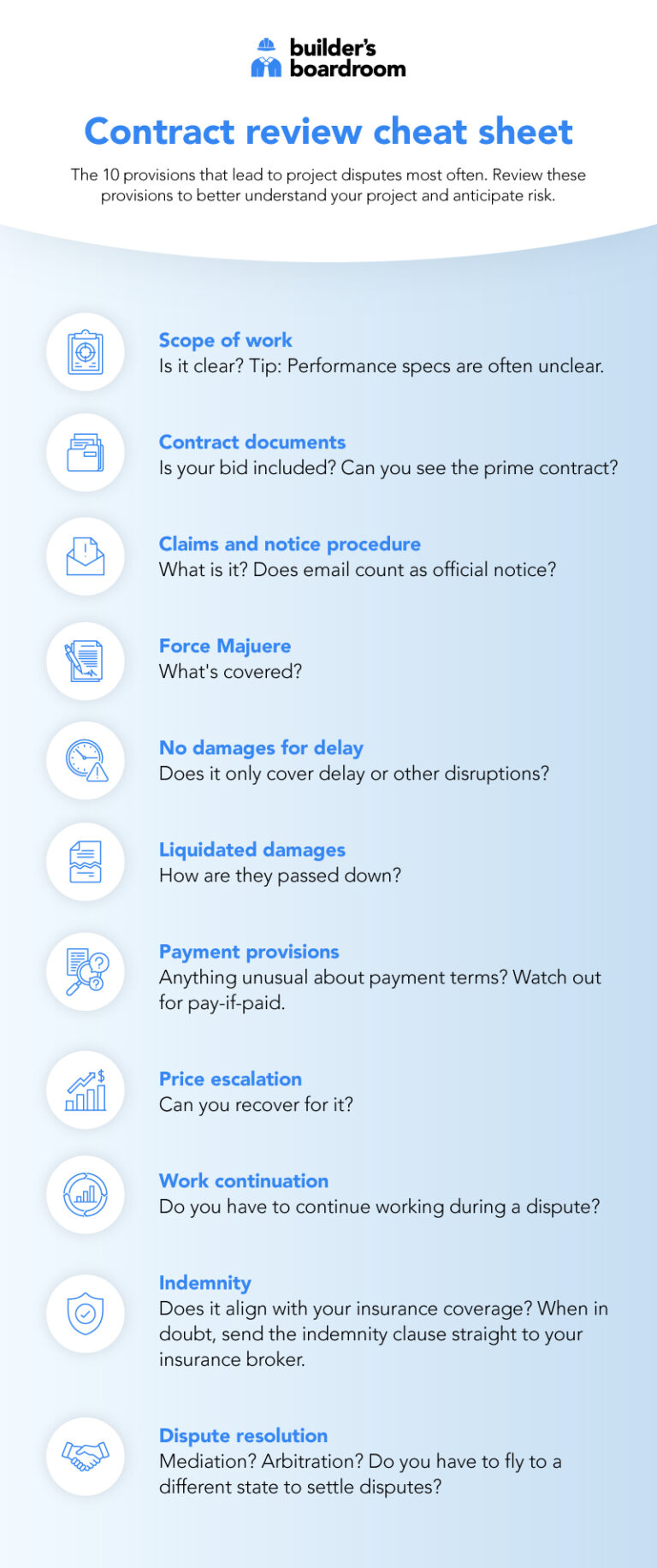 [Template] Construction Contract Review Cheat Sheet
