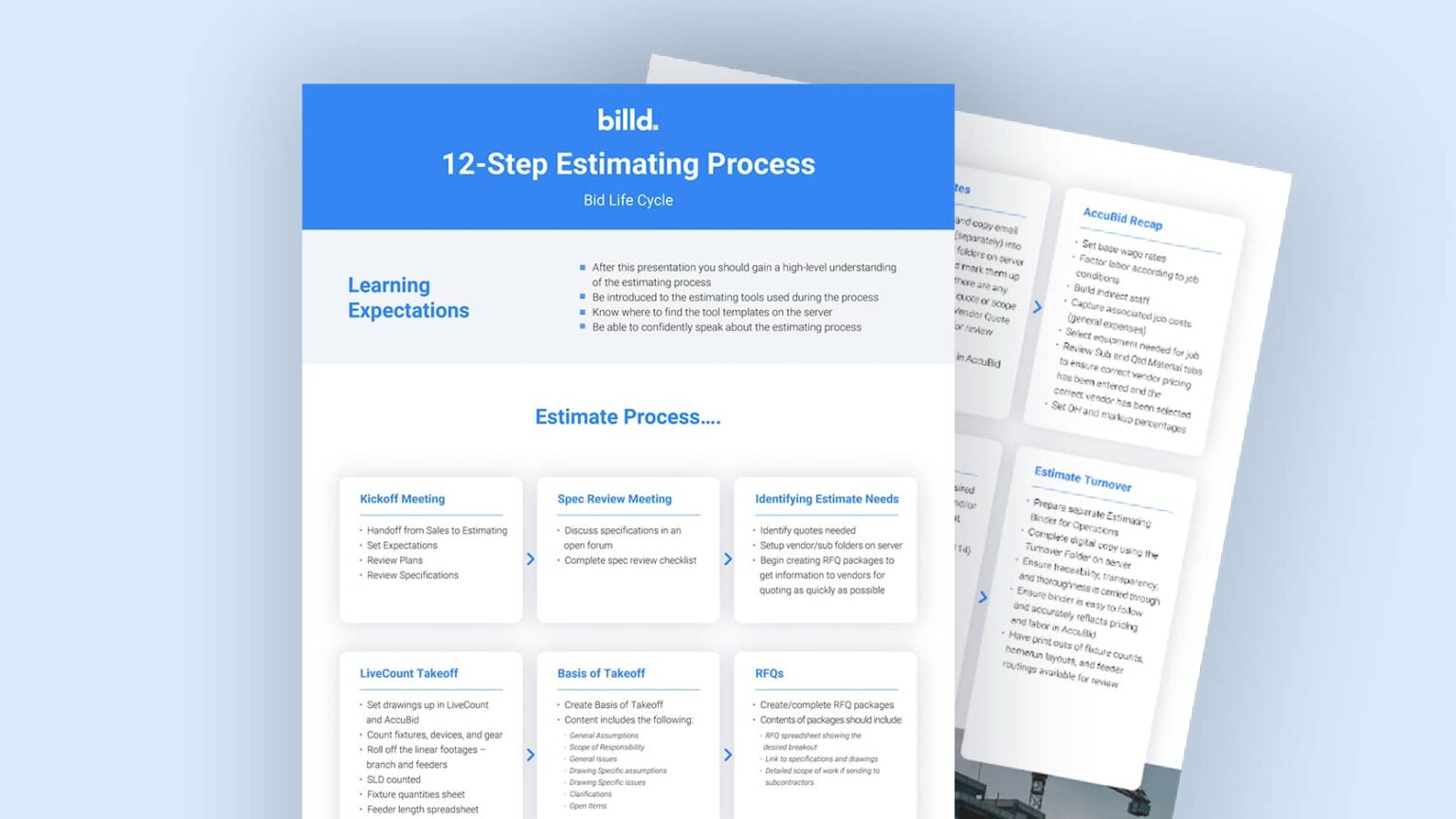 [Guide] 12-Step Estimating Process