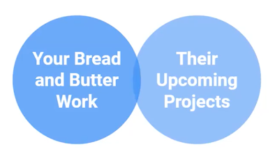 [Video] How to Build Lasting GC Relationships, for Subcontractors