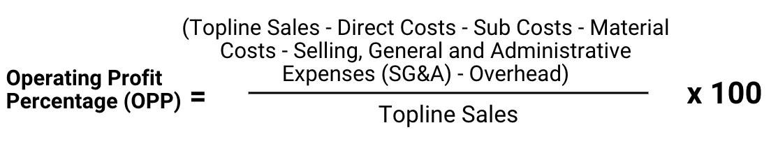 The KPIs that Construction Subcontractors Need to Look at in 2024